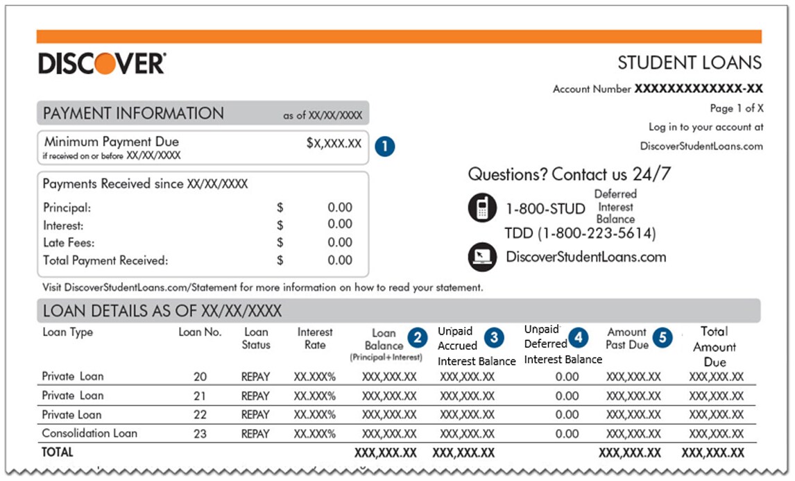 Payment Summary Template