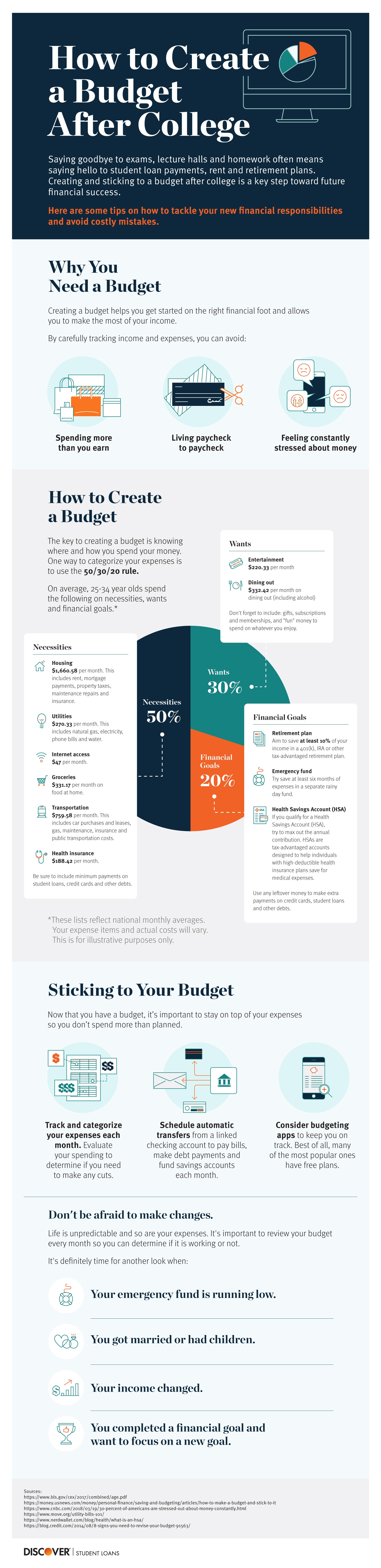 how-to-create-a-budget-after-college-discover-student-loans