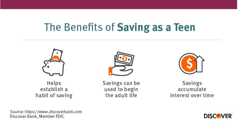 Personal Finance for Teens | Discover