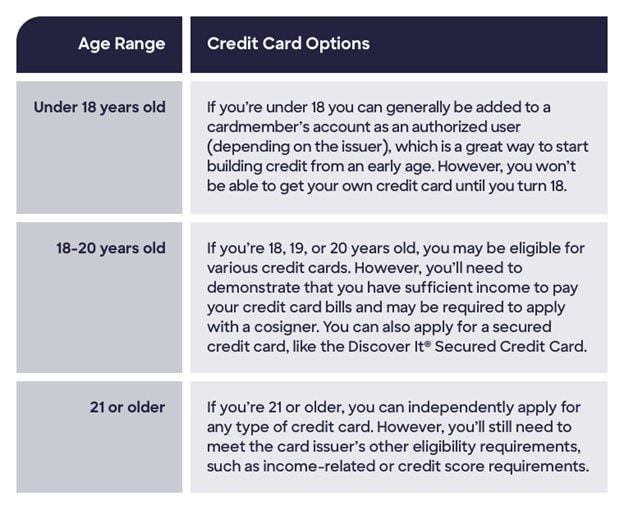 How Old Do You Have to Be to Get a Credit Card? | Discover
