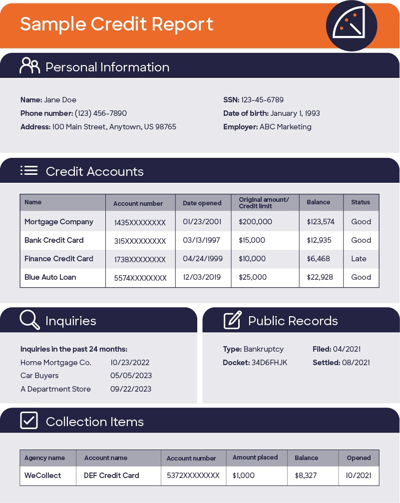 Credit Report
