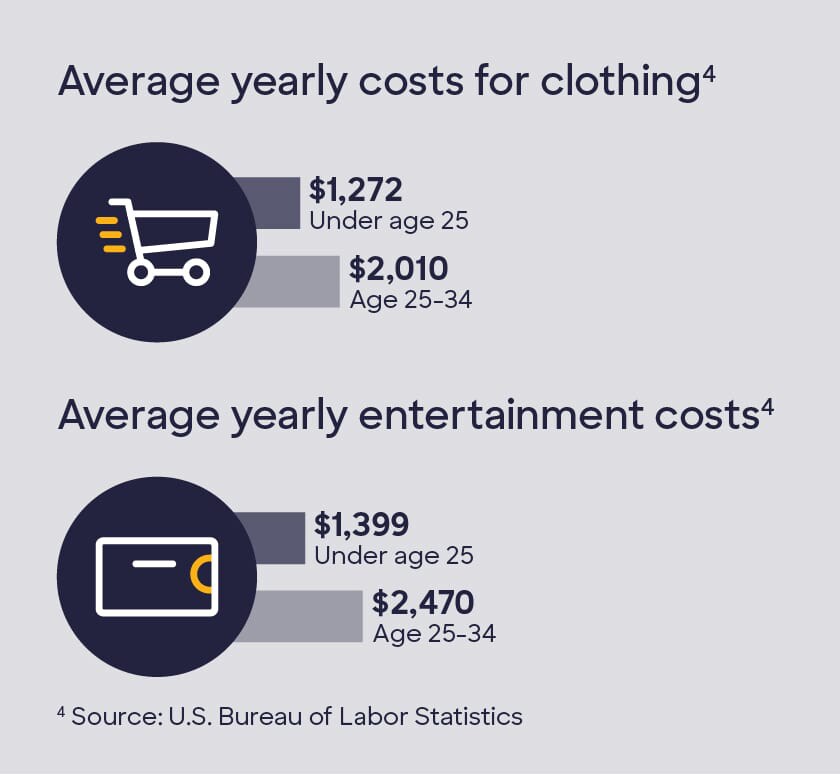 How Much Should You Budget To Move Out Discover
