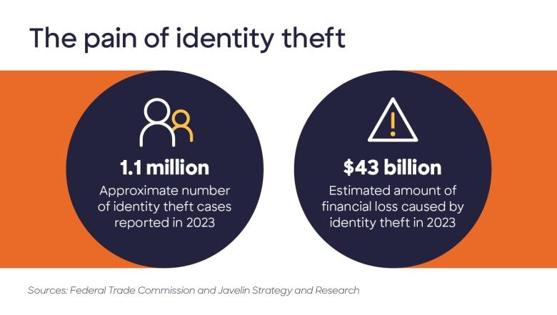 How banks can help with identity theft protection | Discover