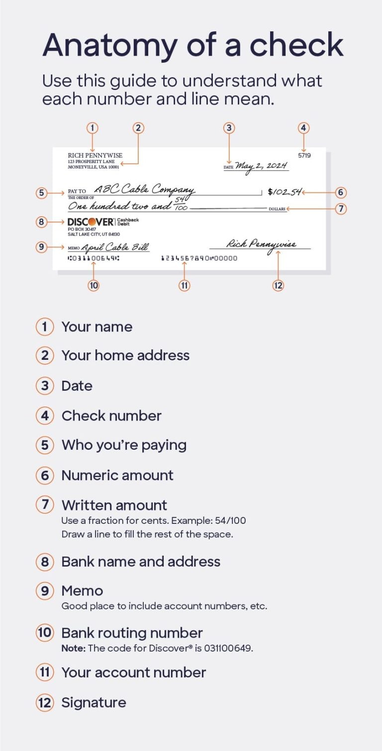 What do the numbers on a check mean? | Discover
