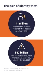 How banks can help with identity theft protection | Discover